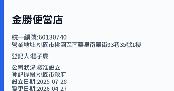 金勝便當店的照片-統編 60130740(桃園市) 公司登記資料與營業項目詳細圖表