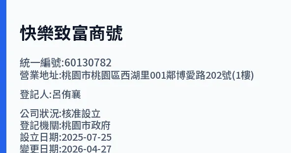 快樂致富商號的照片-統編 60130782(桃園市) 公司登記資料與營業項目詳細圖表