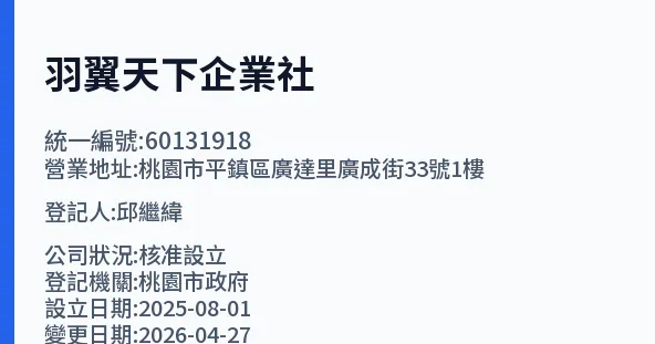 羽翼天下企業社的照片-統編 60131918(桃園市) 公司登記資料與營業項目詳細圖表