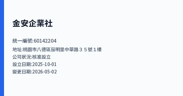 金安企業社的照片-統編 60142204(桃園市) 公司登記資料與營業項目詳細圖表