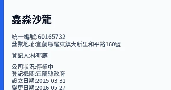 鑫淼沙龍的照片-統編 60165732(宜蘭縣) 公司登記資料與營業項目詳細圖表
