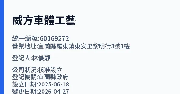 威方車體工藝的照片-統編 60169272(宜蘭縣) 公司登記資料與營業項目詳細圖表