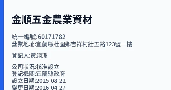金順五金農業資材的照片-統編 60171782(宜蘭縣) 公司登記資料與營業項目詳細圖表