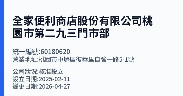 全家便利商店股份有限公司桃園市第二九三門市部的照片-統編 60180620(桃園市) 公司登記資料與營業項目詳細圖表