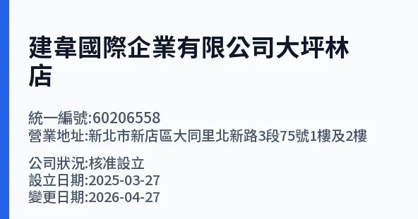 建韋國際企業有限公司大坪林店的照片-統編 60206558(新北市) 公司登記資料與營業項目詳細圖表