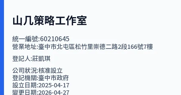 山几策略工作室的照片-統編 60210645(臺中市) 公司登記資料與營業項目詳細圖表