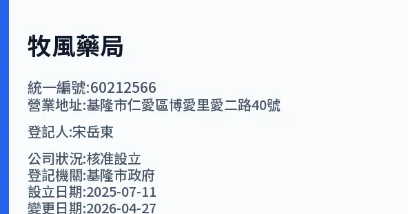 牧風藥局的照片-統編 60212566(基隆市) 公司登記資料與營業項目詳細圖表