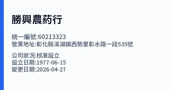 勝興農葯行的照片-統編 60213323(彰化縣) 公司登記資料與營業項目詳細圖表