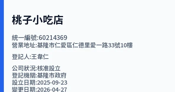 桃子小吃店的照片-統編 60214369(基隆市) 公司登記資料與營業項目詳細圖表