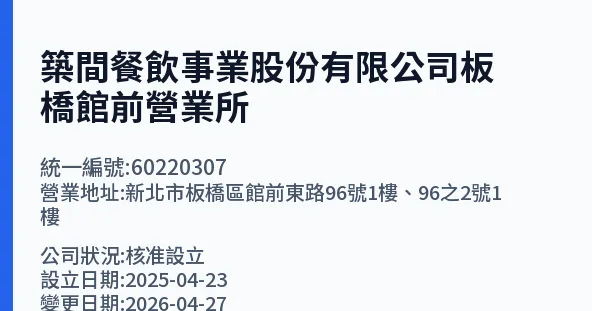 築間餐飲事業股份有限公司板橋館前營業所的照片-統編 60220307(新北市) 公司登記資料與營業項目詳細圖表