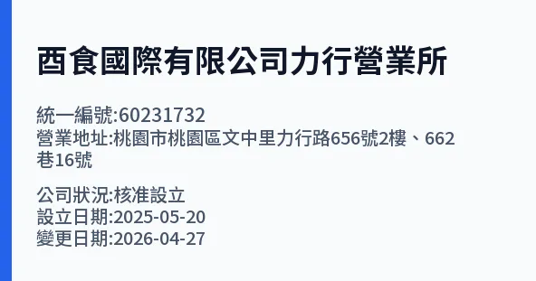 酉食國際有限公司力行營業所的照片-統編 60231732(桃園市) 公司登記資料與營業項目詳細圖表