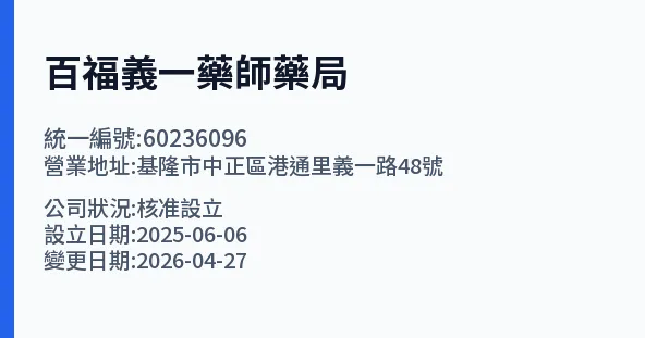 百福義一藥師藥局的照片-統編 60236096(基隆市) 公司登記資料與營業項目詳細圖表