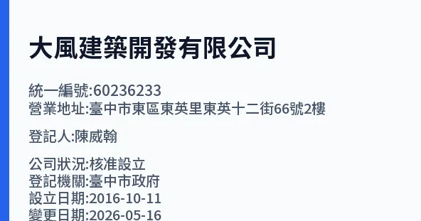 大風建築開發有限公司的照片-統編 60236233(臺中市) 公司登記資料與營業項目詳細圖表