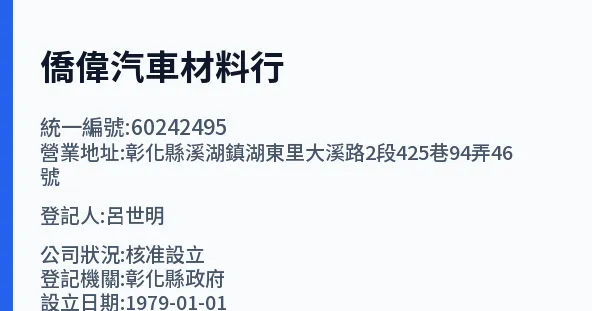 僑偉汽車材料行的照片-統編 60242495(彰化縣) 公司登記資料與營業項目詳細圖表