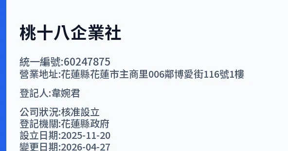 桃十八企業社的照片-統編 60247875(花蓮縣) 公司登記資料與營業項目詳細圖表
