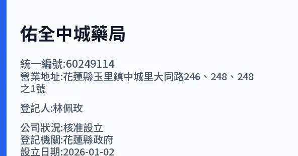 佑全中城藥局的照片-統編 60249114(花蓮縣) 公司登記資料與營業項目詳細圖表