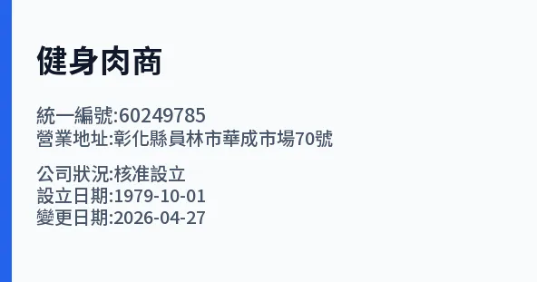 健身肉商的照片-統編 60249785(彰化縣) 公司登記資料與營業項目詳細圖表