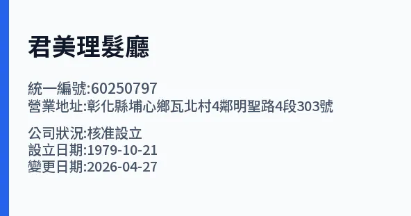 君美理髮廳的照片-統編 60250797(彰化縣) 公司登記資料與營業項目詳細圖表