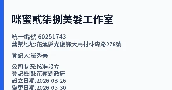 咪蜜貳柒捌美髮工作室的照片-統編 60251743(花蓮縣) 公司登記資料與營業項目詳細圖表
