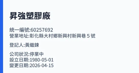 昇強塑膠廠的照片-統編 60257692(彰化縣) 公司登記資料與營業項目詳細圖表