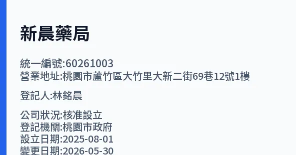 新晨藥局的照片-統編 60261003(桃園市) 公司登記資料與營業項目詳細圖表
