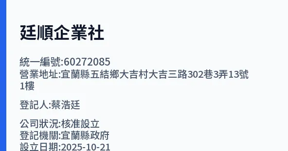 廷順企業社的照片-統編 60272085(宜蘭縣) 公司登記資料與營業項目詳細圖表