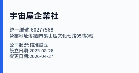 宇宙屋企業社的照片-統編 60277568(桃園市) 公司登記資料與營業項目詳細圖表