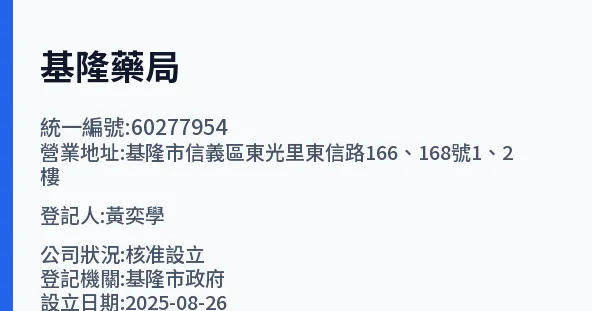 基隆藥局的照片-統編 60277954(基隆市) 公司登記資料與營業項目詳細圖表