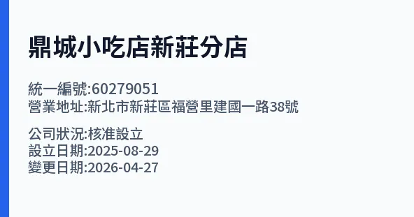 鼎城小吃店新莊分店的照片-統編 60279051(新北市) 公司登記資料與營業項目詳細圖表