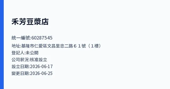 禾芳豆漿店的照片-統編 60287545(基隆市) 公司登記資料與營業項目詳細圖表