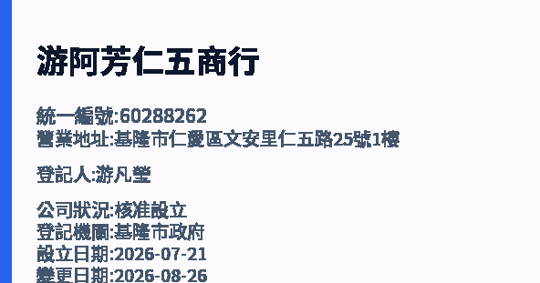 游阿芳仁五商行的照片-統編 60288262 公司登記資料與營業項目詳細圖表