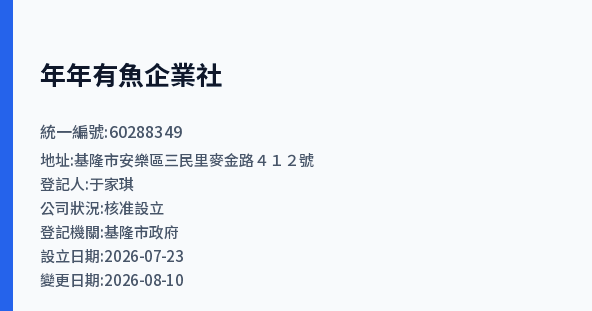 年年有魚企業社的照片-統編 60288349(基隆市) 公司登記資料與營業項目詳細圖表
