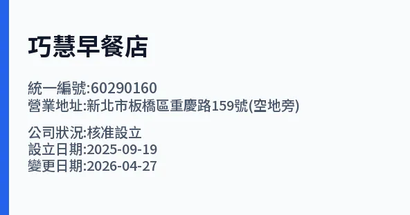 巧慧早餐店的照片-統編 60290160(新北市) 公司登記資料與營業項目詳細圖表