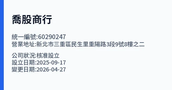 喬股商行的照片-統編 60290247(新北市) 公司登記資料與營業項目詳細圖表