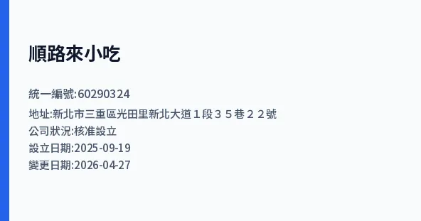 順路來小吃的照片-統編 60290324(新北市) 公司登記資料與營業項目詳細圖表