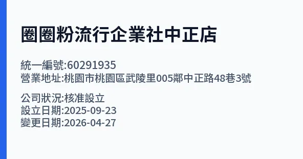 圈圈粉流行企業社中正店的照片-統編 60291935(桃園市) 公司登記資料與營業項目詳細圖表