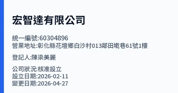 宏智達有限公司的照片-統編 60304896(彰化縣) 公司登記資料與營業項目詳細圖表