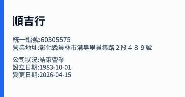 順吉行的照片-統編 60305575(彰化縣) 公司登記資料與營業項目詳細圖表