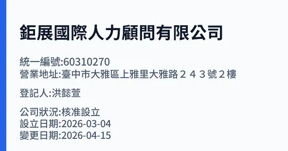 鉅展國際人力顧問有限公司的照片-統編 60310270(臺中市) 公司登記資料與營業項目詳細圖表