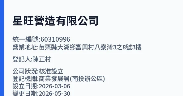 星旺營造有限公司的照片-統編 60310996(苗栗縣) 公司登記資料與營業項目詳細圖表