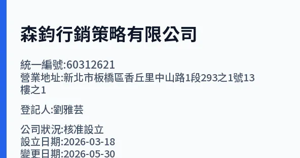 森鈞行銷策略有限公司的照片-統編 60312621(新北市) 公司登記資料與營業項目詳細圖表