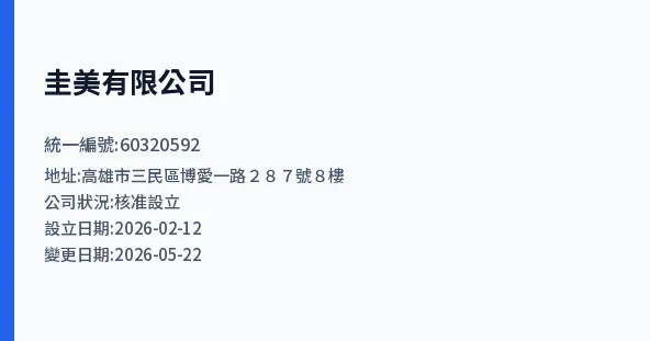 圭美有限公司的照片-統編 60320592(高雄市) 公司登記資料與營業項目詳細圖表