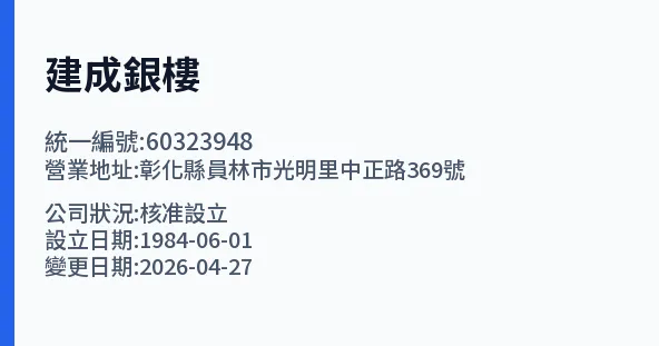 建成銀樓的照片-統編 60323948(彰化縣) 公司登記資料與營業項目詳細圖表