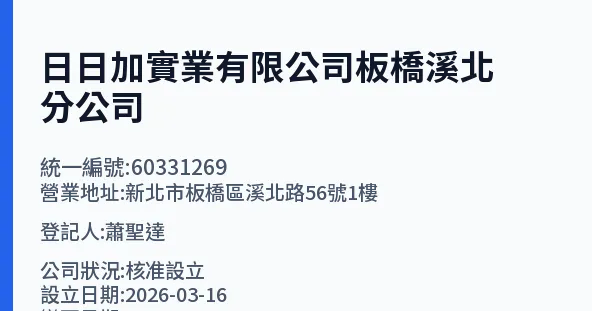 日日加實業有限公司板橋溪北分公司的照片-統編 60331269(新北市) 公司登記資料與營業項目詳細圖表