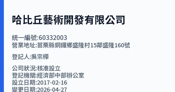 哈比丘藝術開發有限公司的照片-統編 60332003(苗栗縣) 公司登記資料與營業項目詳細圖表