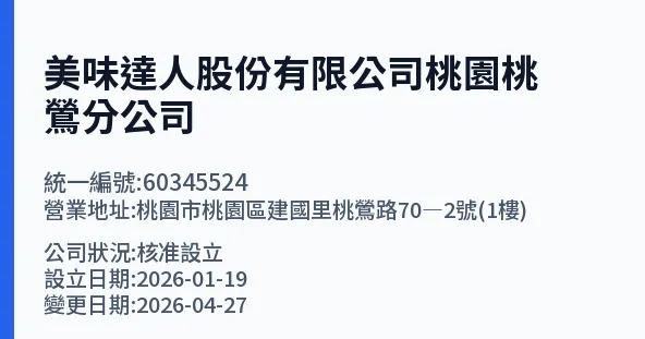 美味達人股份有限公司桃園桃鶯分公司的照片-統編 60345524(桃園市) 公司登記資料與營業項目詳細圖表