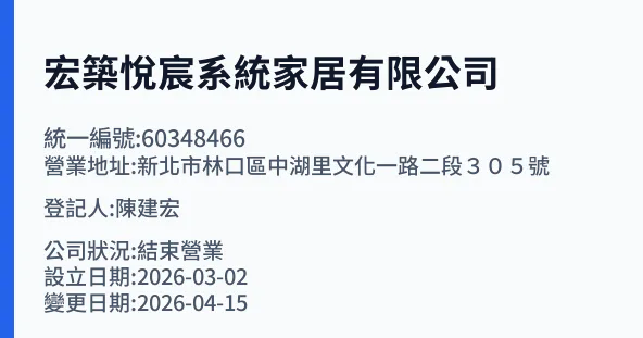 宏築悅宸系統家居有限公司的照片-統編 60348466(新北市) 公司登記資料與營業項目詳細圖表