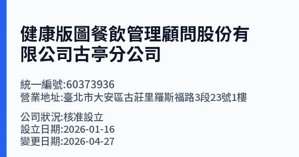 健康版圖餐飲管理顧問股份有限公司古亭分公司的照片-統編 60373936(臺北市) 公司登記資料與營業項目詳細圖表