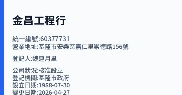 金昌工程行的照片-統編 60377731(基隆市) 公司登記資料與營業項目詳細圖表