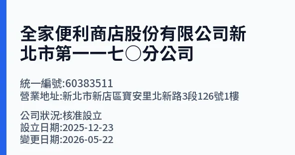 全家便利商店股份有限公司新北市第一一七○分公司的照片-統編 60383511(新北市) 公司登記資料與營業項目詳細圖表